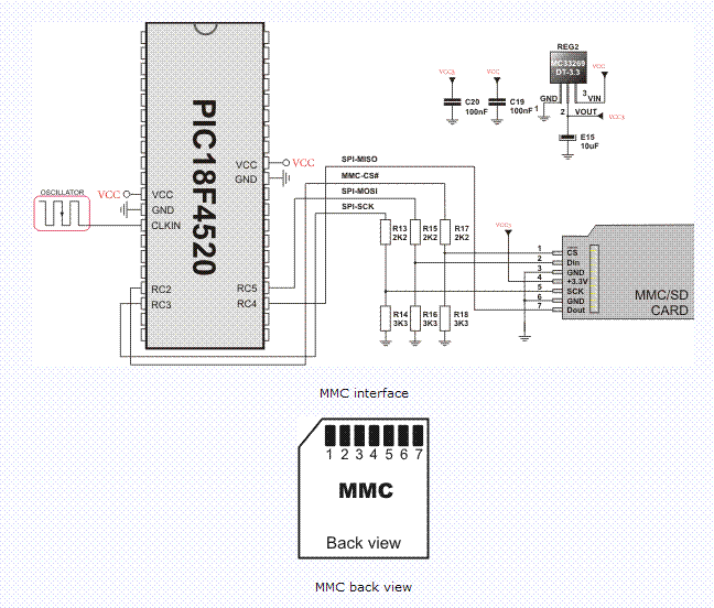 PIC18F4520によるSDカードの読み書き