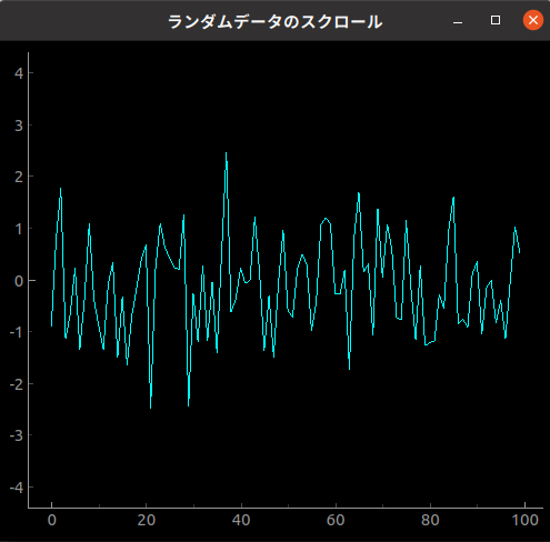 >ランダムデータのスクロール